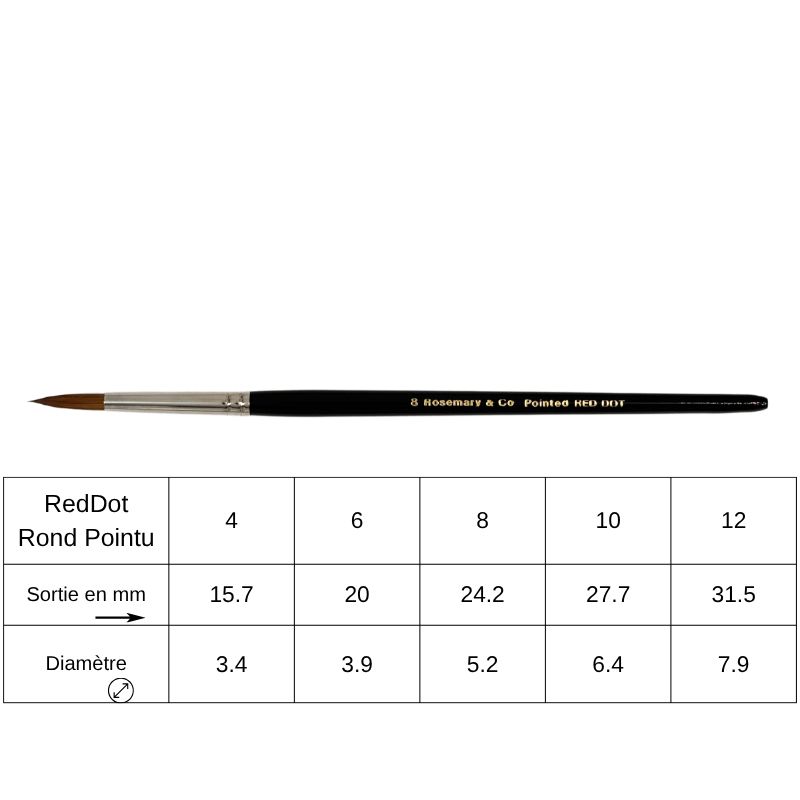 Pinceau aquarelle rond pointu Red Dot Rosemary n°8